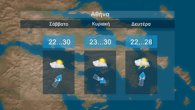 Ήπιος καιρός με κανονικές θερμοκρασίες και μέχρι μέτριους ανέμους ...