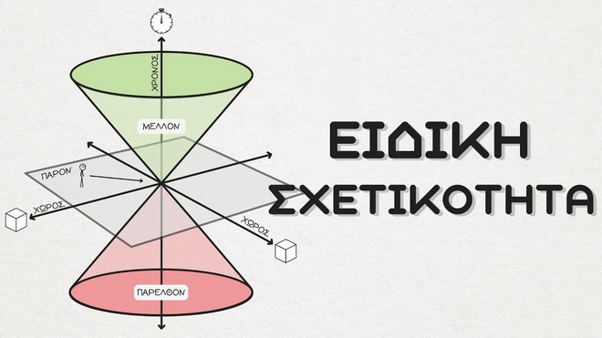 Άλμπερτ Αϊνστάιν: Τι είναι η ειδική θεωρία της σχετικότητας με απλά ...