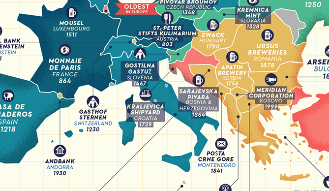 Οι αρχαιότερες επιχειρήσεις στην Ευρώπη. Η ελληνική, με ιστορία από το ...