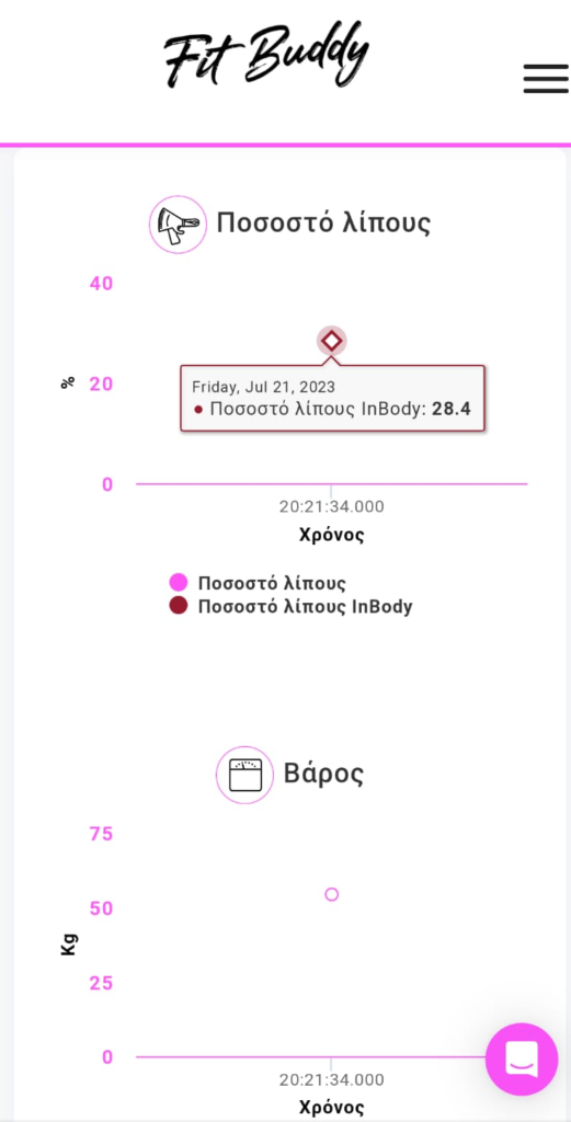 Διατροφή χωρίς στερήσεις: Ένα “έξυπνο”αποτελεσματικό πλάνο διατροφής “κομμένο & ραμμένο” πάνω μας