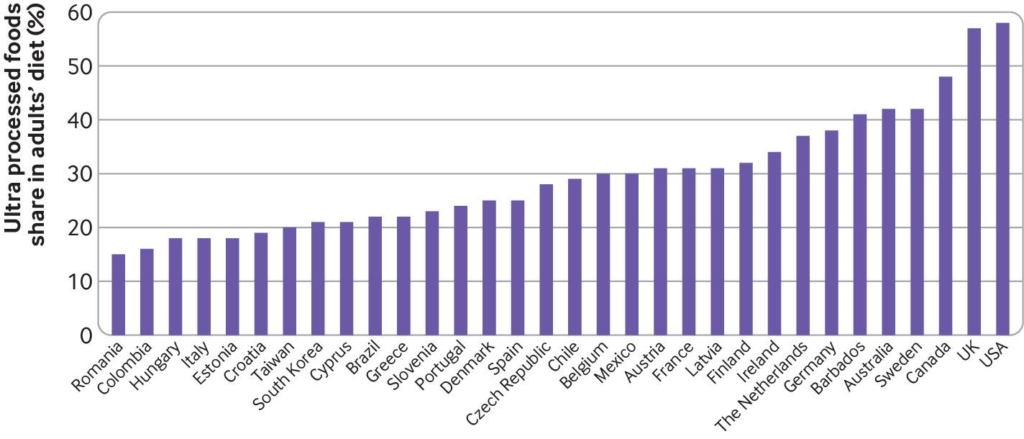 Ποιο φαγητό αυξάνει μας κάνει το μεγαλύτερο κακό