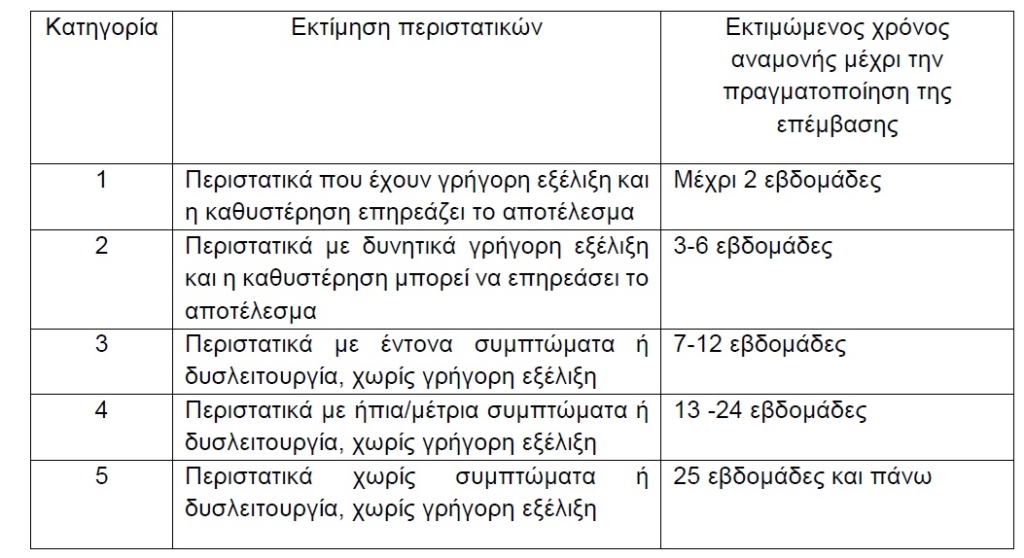 Ξεκινά η Ενιαία Λίστα χειρουργείων: Στις 2 εβδομάδες η αναμονή για τα ...