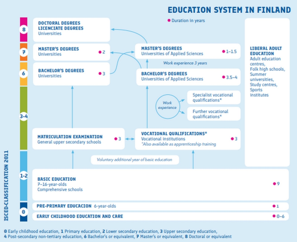 Γιατί το εκπαιδευτικό σύστημα της Φινλανδίας είναι το καλύτερο