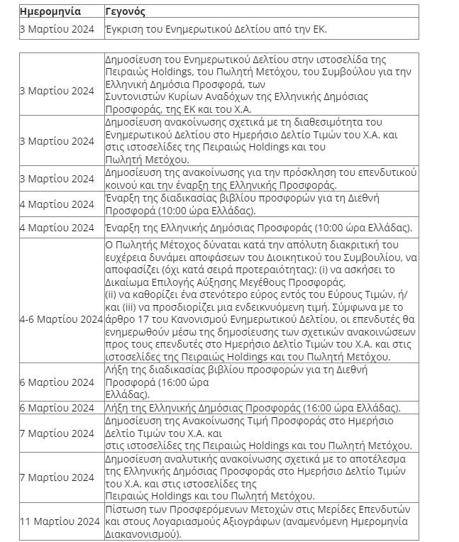 Ανακοίνωση Διάθεσης Ενημερωτικού Δελτίου σχετικά με τη δημόσια προσφορά ...